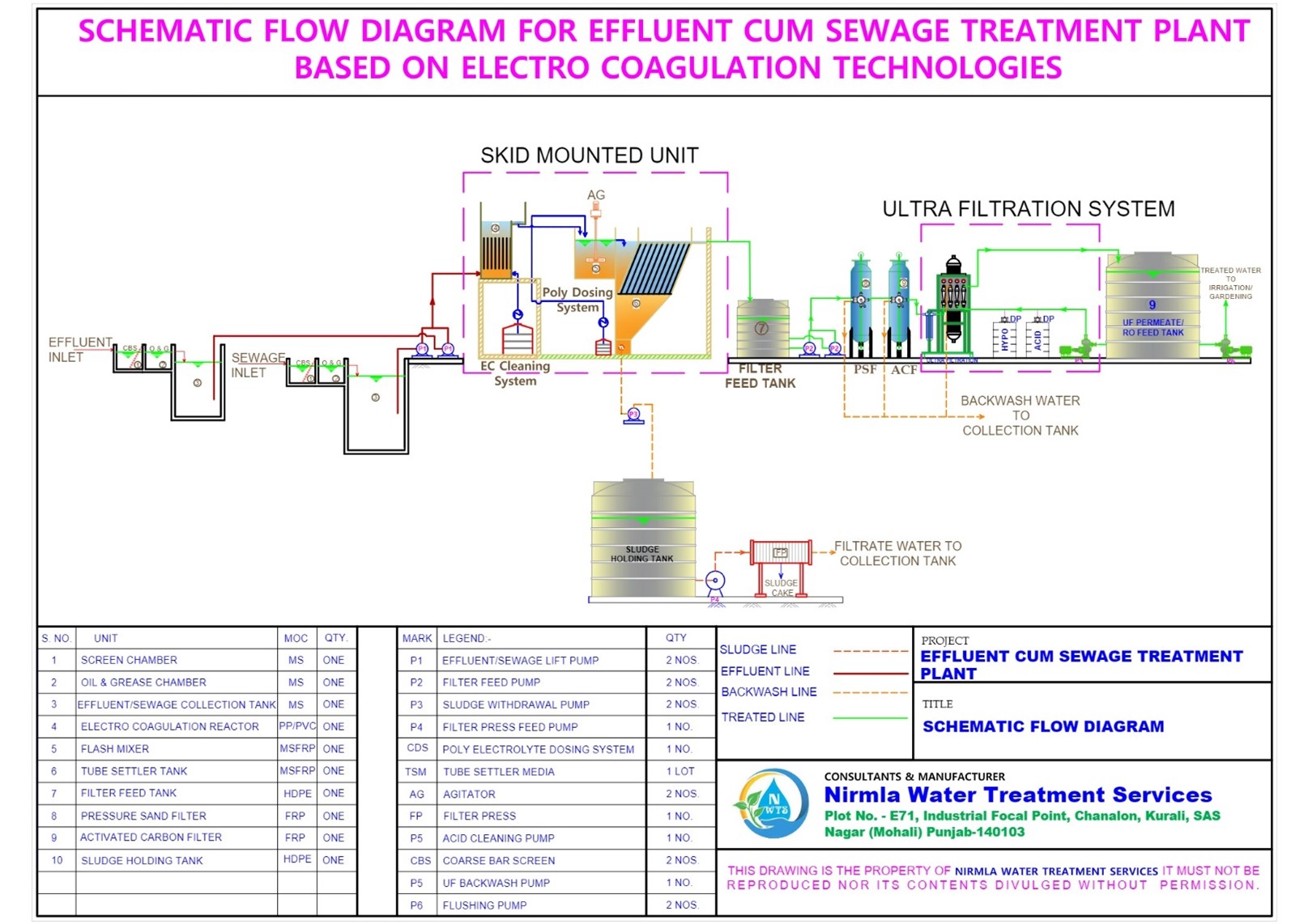 Effluent Treatment Plant – Nirmla Water Treatment Services